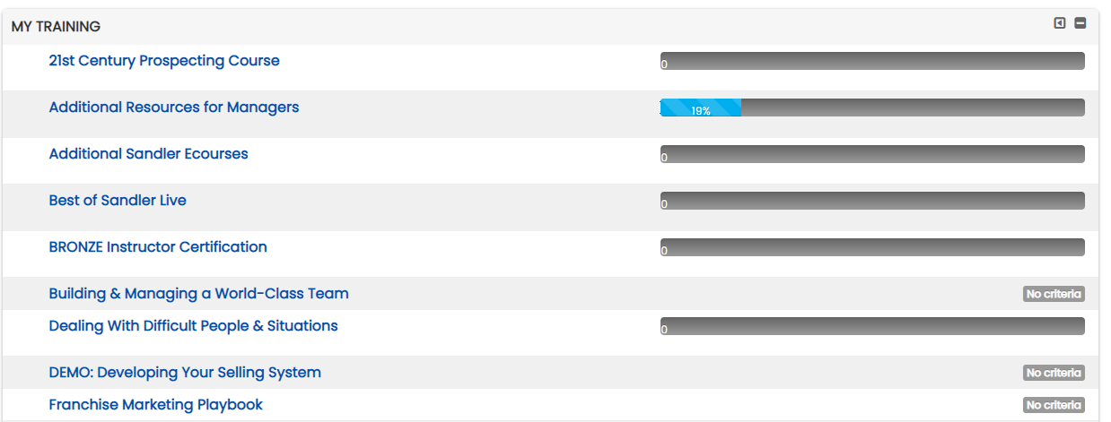 How to Find Your Training Course – Sandler